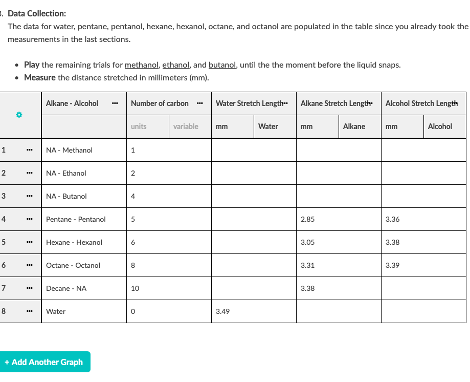 Solved Data Collection: The data for water, pentane, | Chegg.com