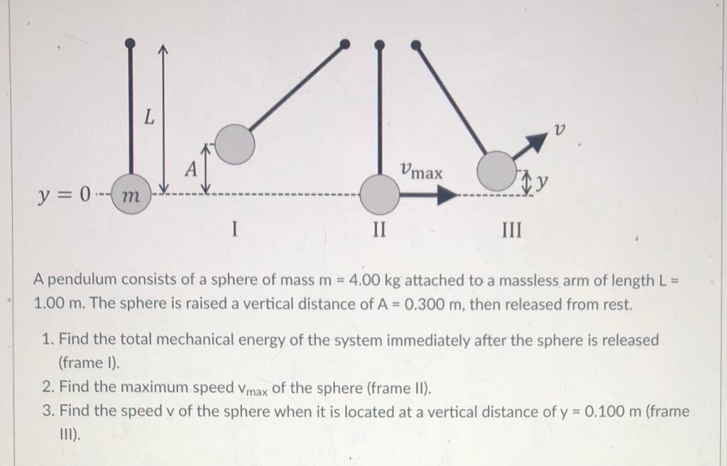 Solved L v Vmax y = 0 --m I II III A pendulum consists of a | Chegg.com