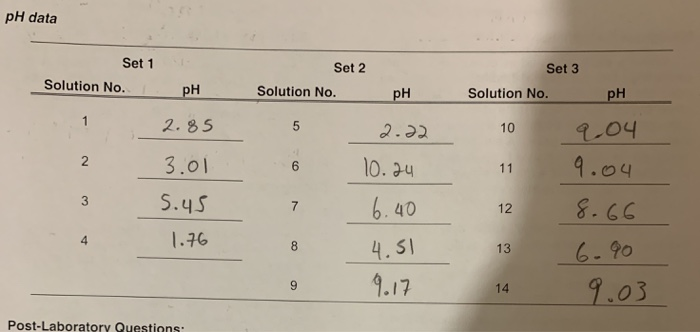 Solved 4. What would be the pH of solutions 8 and 9? 5. a. | Chegg.com