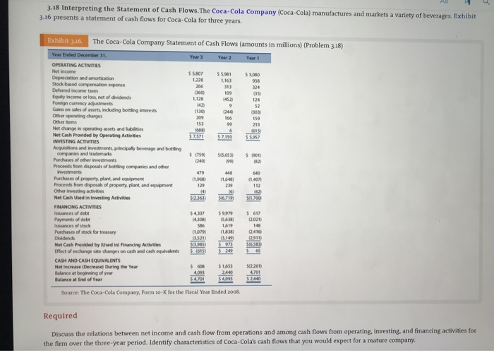 ent of Cash Flows.The Coca-Cola Company (Coca-Cola) | Chegg.com
