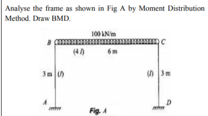 Solved Analyse the frame as shown in Fig A by Moment | Chegg.com