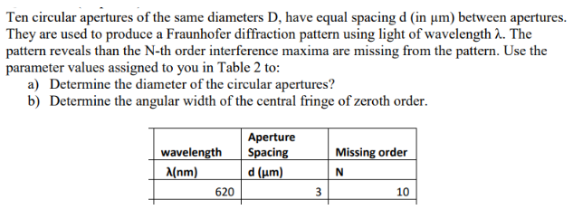Solved Ten circular apertures of the same diameters D, have | Chegg.com