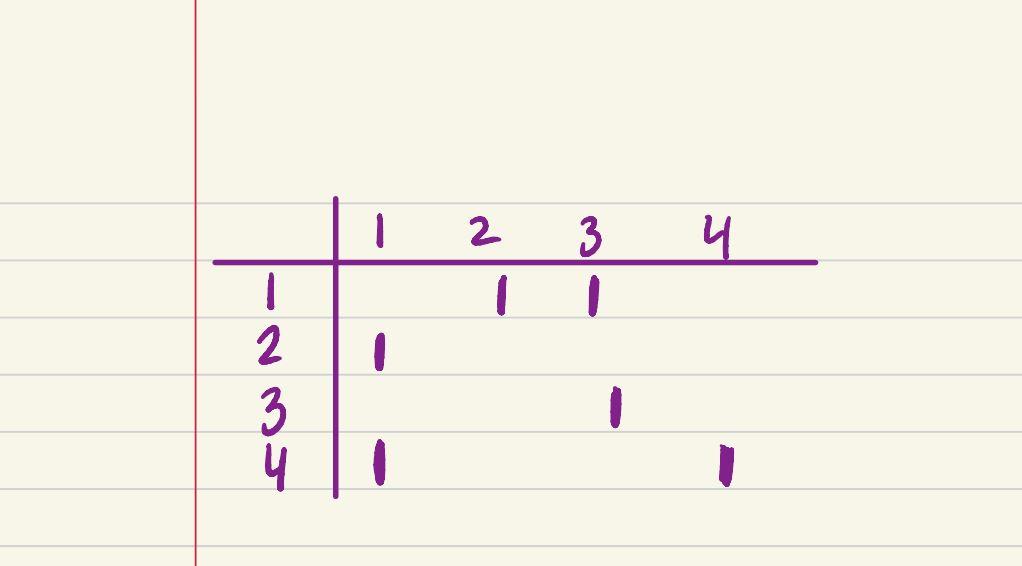 Solved Using the DCA method, determine the best grouping of | Chegg.com