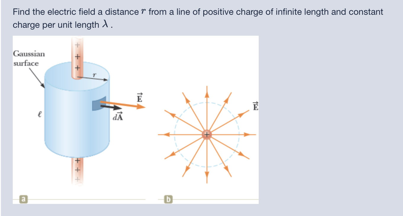 Solved Find the electric field a distance r from a line of | Chegg.com