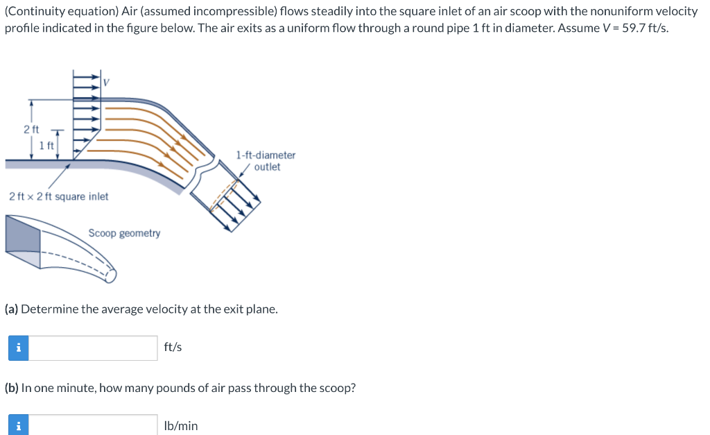 Solved (Continuity equation) Air (assumed incompressible) | Chegg.com