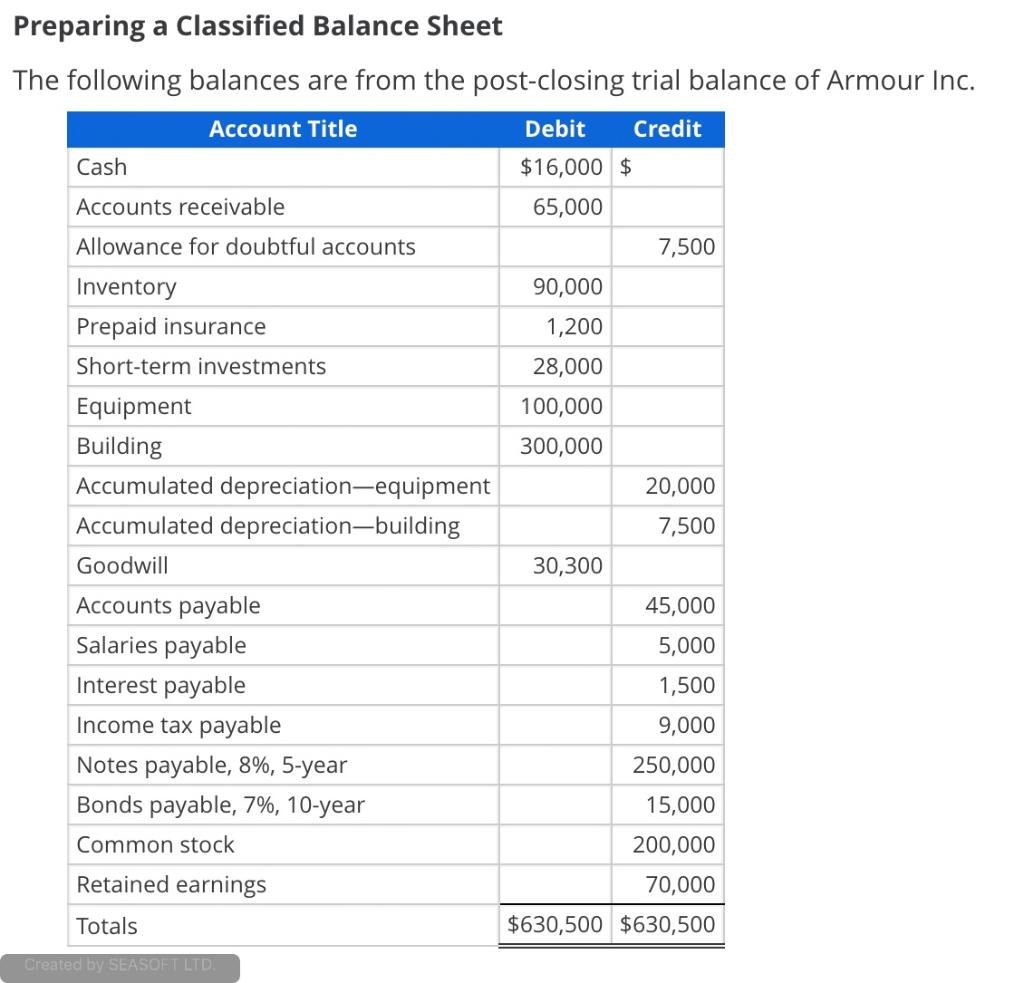 Solved Preparing a Classified Balance Sheet The following | Chegg.com
