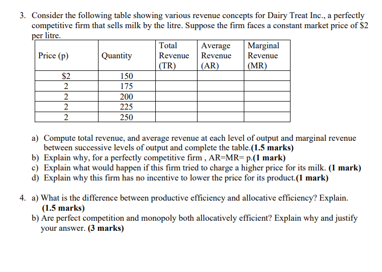 Solved Price (p) 3. Consider the following table showing | Chegg.com
