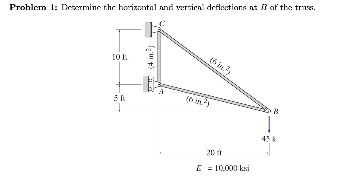 Solved Problem 1: Determine the horizontal and vertical | Chegg.com