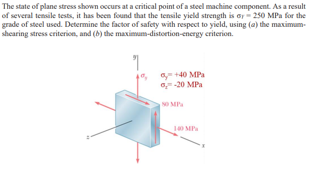 Solved The state of plane stress shown occurs at a critical | Chegg.com