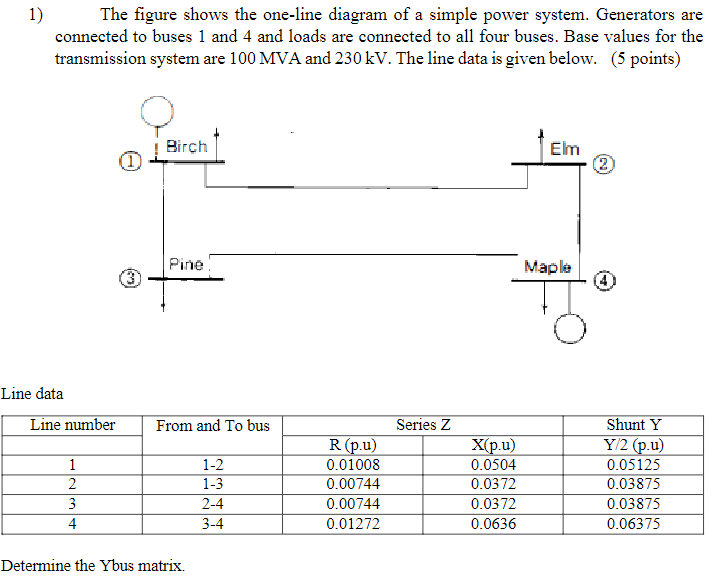 Solved 1) The figure shows the one-line diagram of a simple | Chegg.com