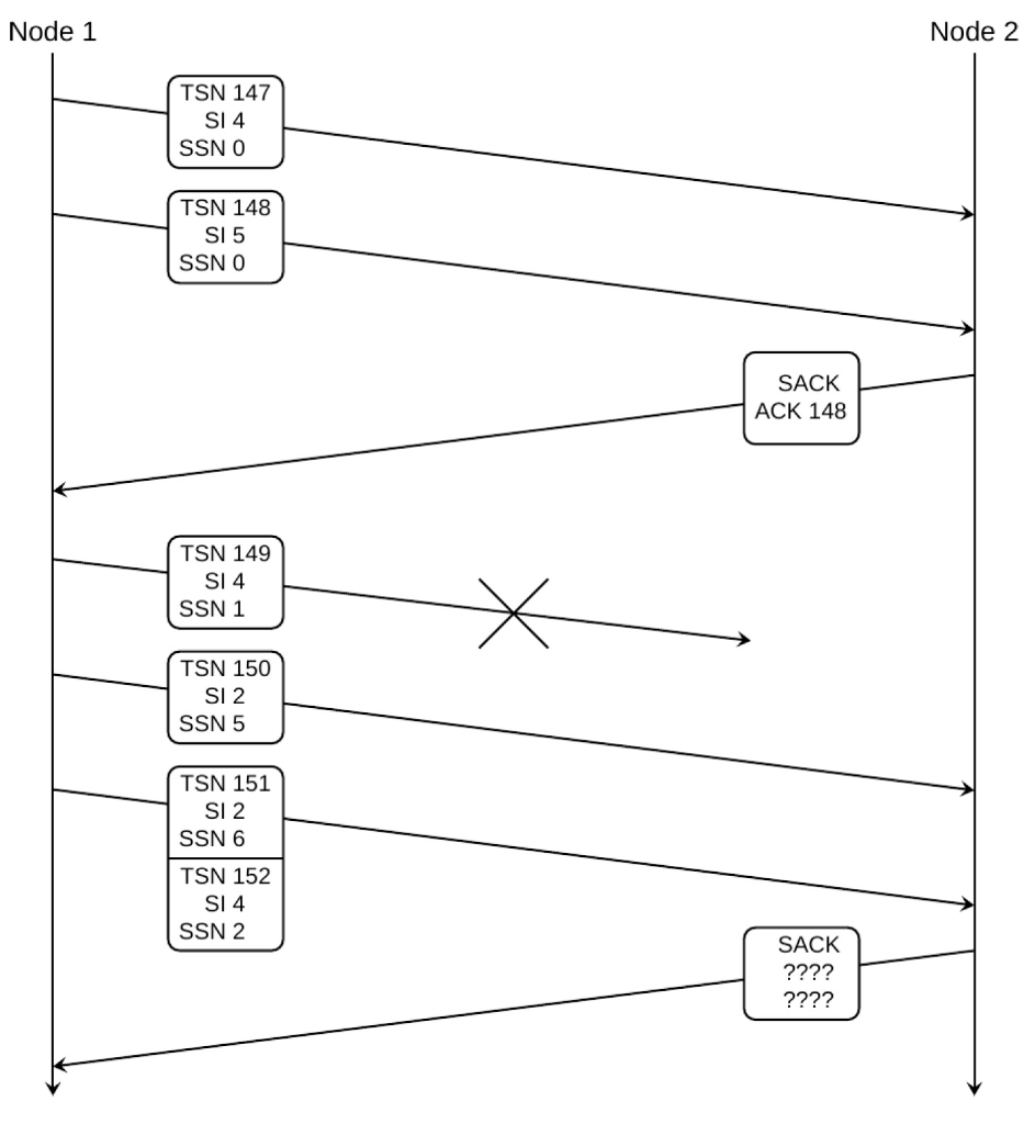 Solved 1. (5 marks) The following packets are transmitted in | Chegg.com