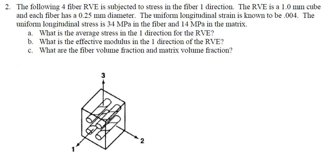 Solved 2. The following 4 fiber RVE is subjected to stress | Chegg.com