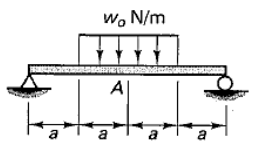 Solved Using the area-moment method, determine the | Chegg.com