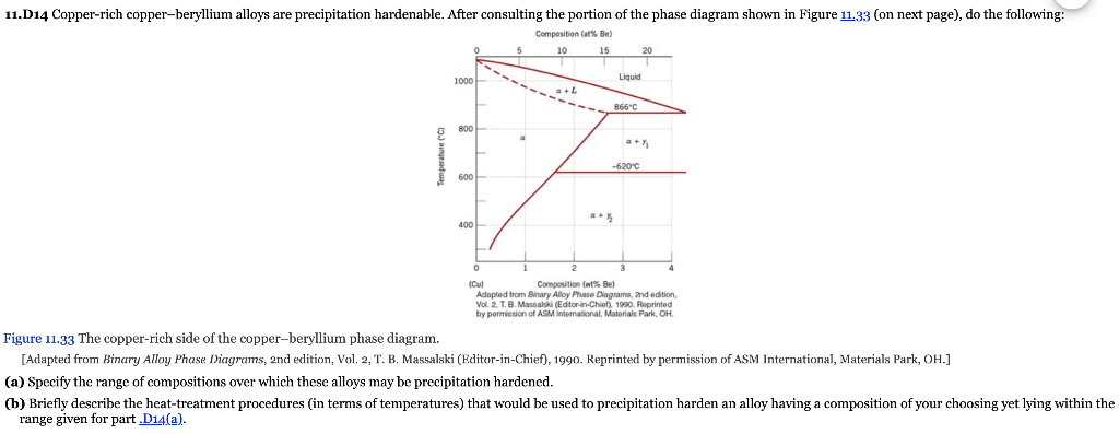 Solved Copper-rich copper–beryllium alloys are precipitation | Chegg.com
