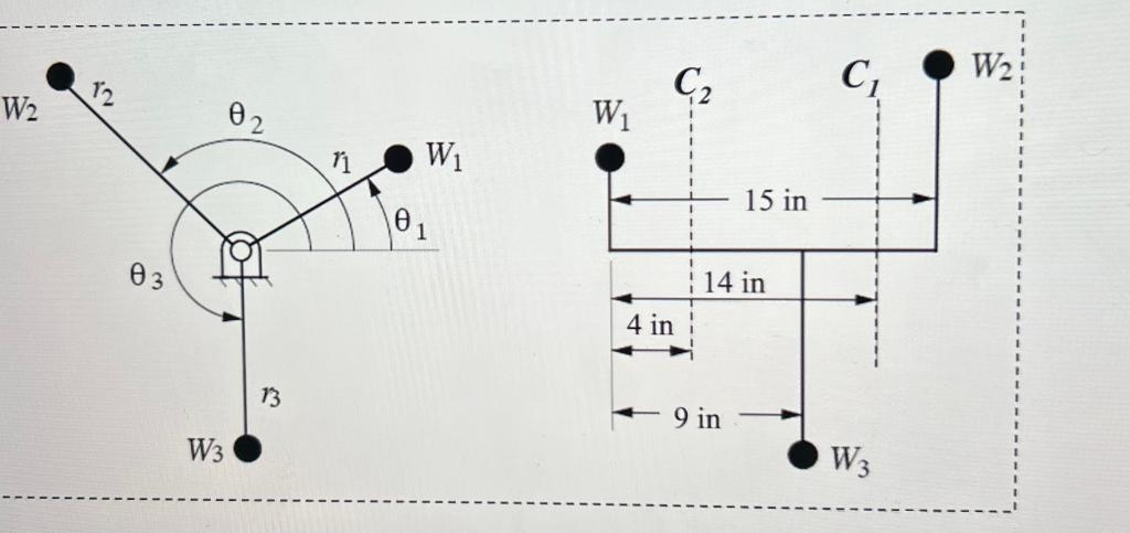 Solved Three rotating weights W1,W2, and W3 are to be | Chegg.com