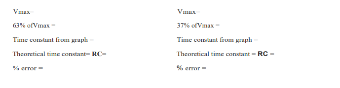 Solved Vmax =63% ofVmax = Time constant from graph = | Chegg.com