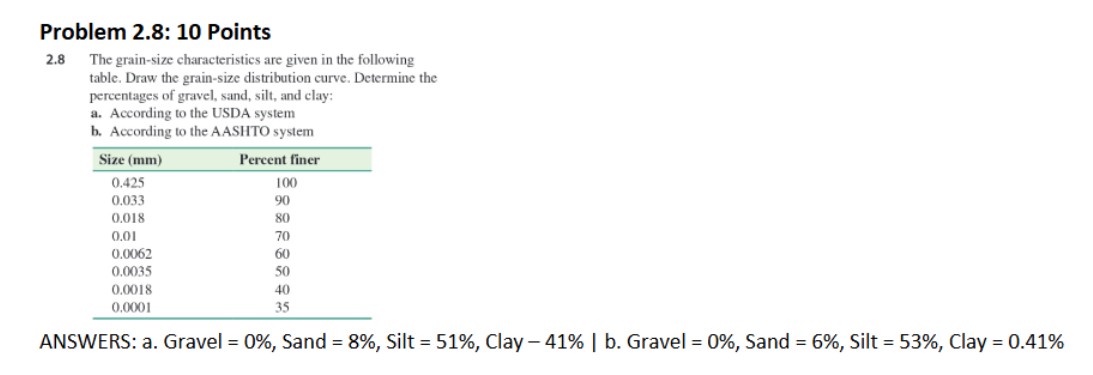 Problem 2.8: 10 ﻿Points2.8 ﻿The grain-size | Chegg.com