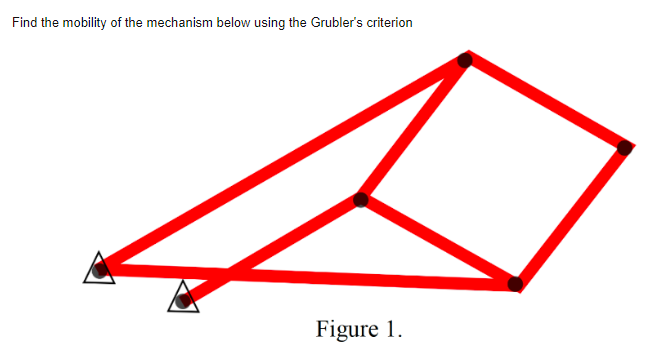 Solved Find the mobility of the mechanism below using the | Chegg.com