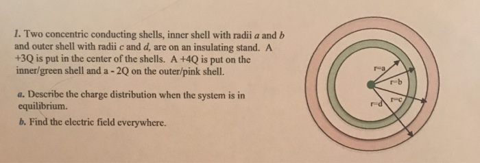Solved Two concentric conducting shells, inner shell with | Chegg.com
