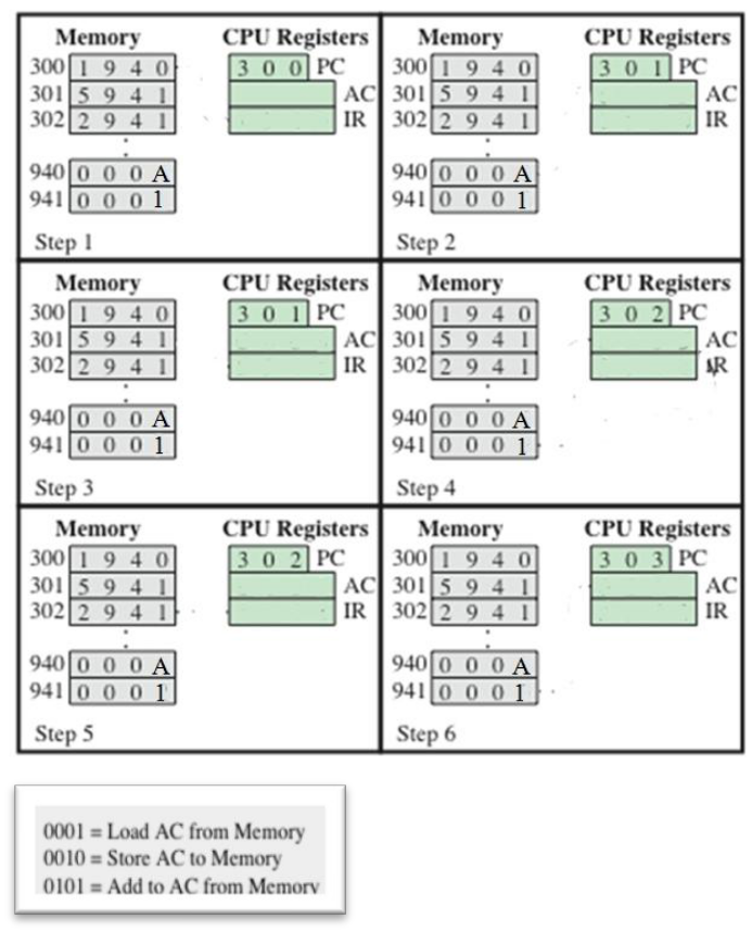 Solved Execute the program below beginning at Step 1, where | Chegg.com