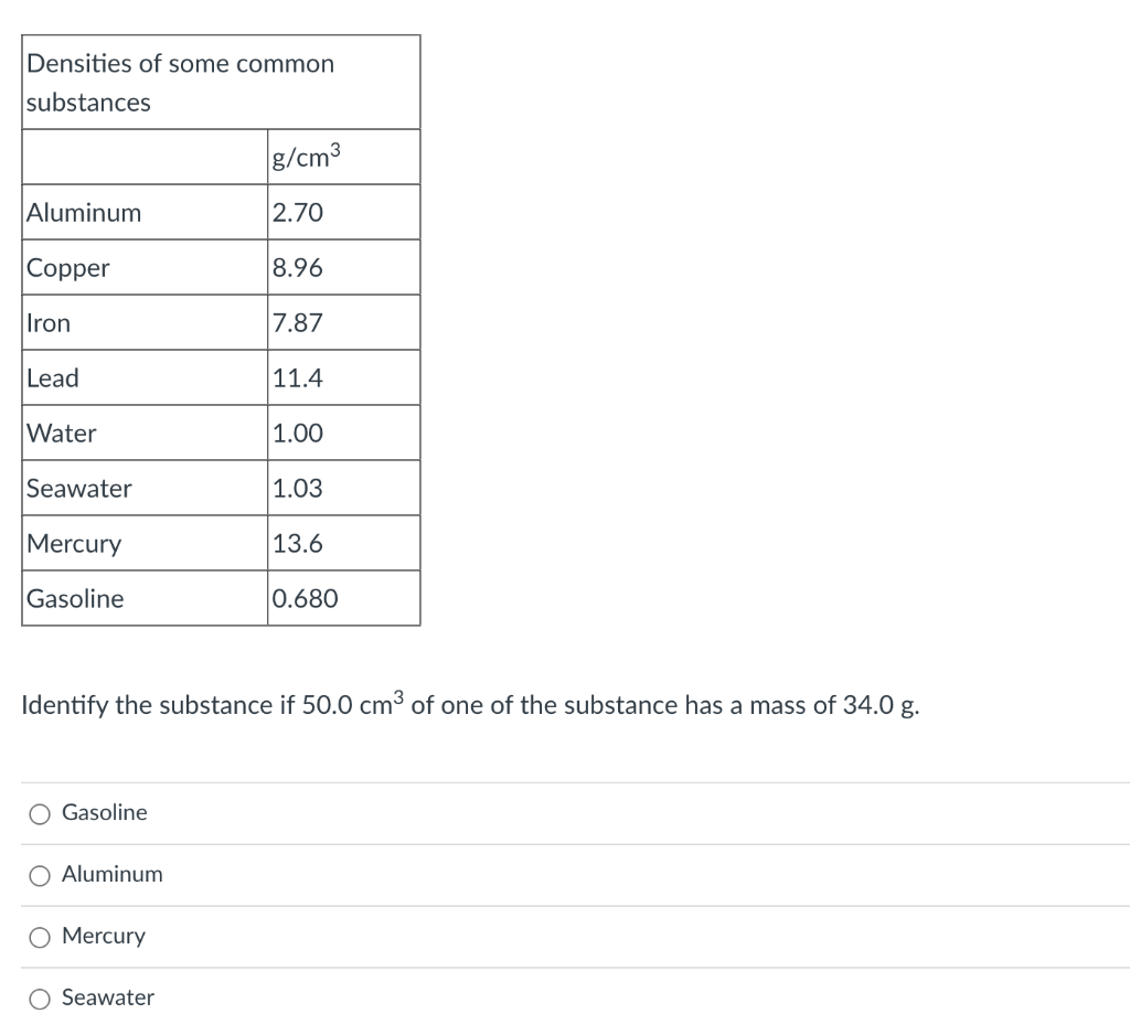 Solved Densities of some common substances g/cm3 Aluminum | Chegg.com