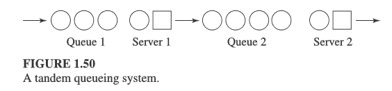 Solved 1.14. A service facility consists of two servers in | Chegg.com