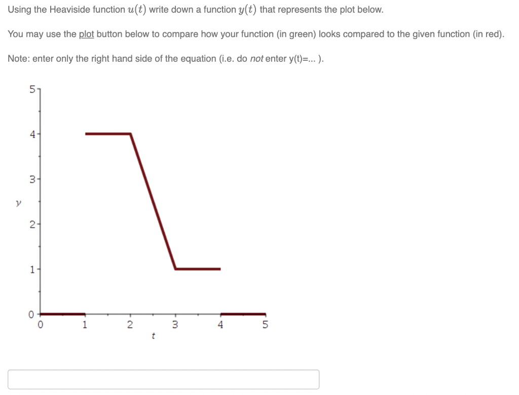 Solved Using the Heaviside function u(t) write down a | Chegg.com