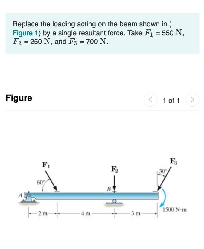 Solved Replace the loading acting on the beam shown in | Chegg.com