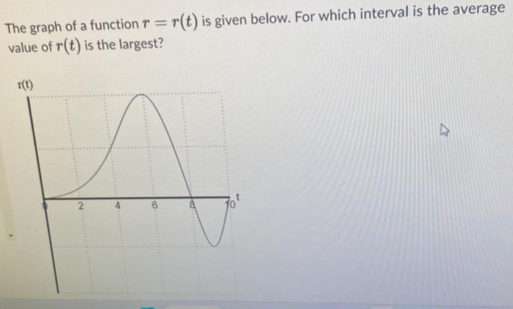 Solved The graph of a function r=r(t) is given below. For | Chegg.com