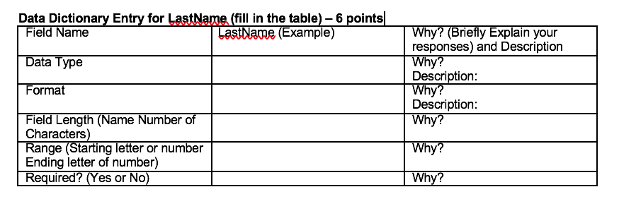 Solved Data dictionary entries by filling in the | Chegg.com