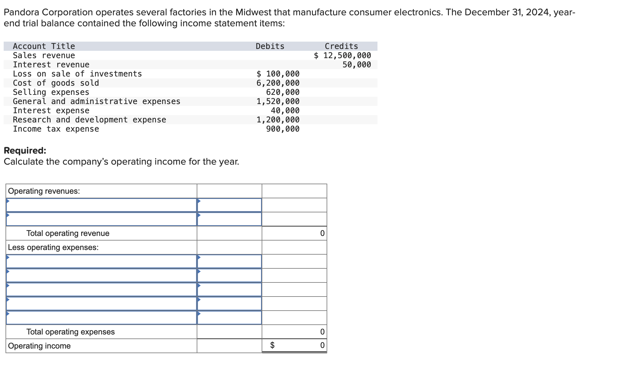 Solved Pandora Corporation operates several factories in the | Chegg.com