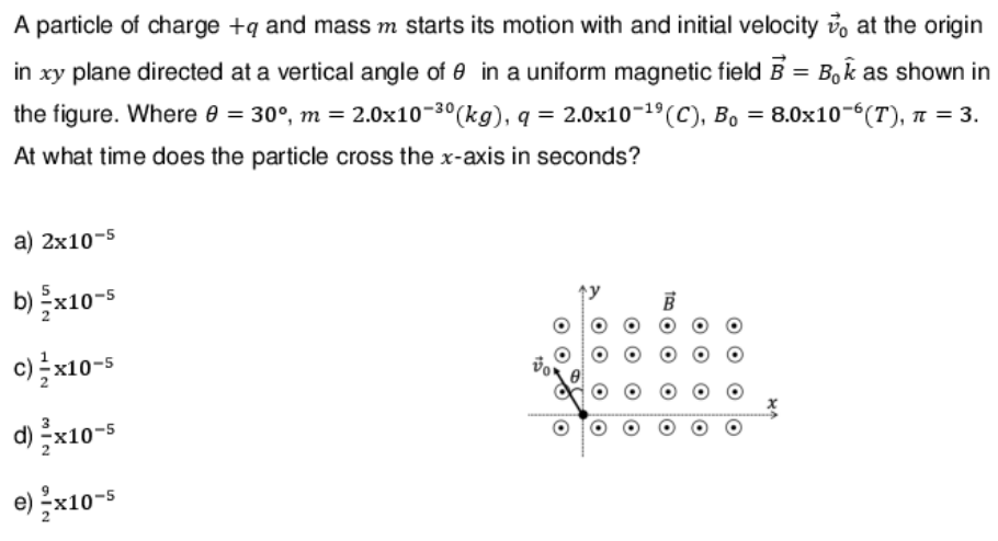 A particle of charge +q and mass m starts its motion | Chegg.com