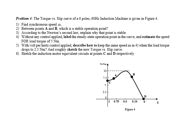 Solved Problem 4: The Torque vs. Slip curve of a 6 poles, | Chegg.com