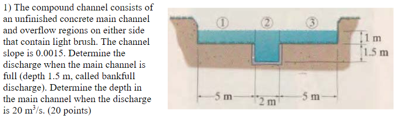 Solved 11 m 1.5 m 1) The compound channel consists of an | Chegg.com