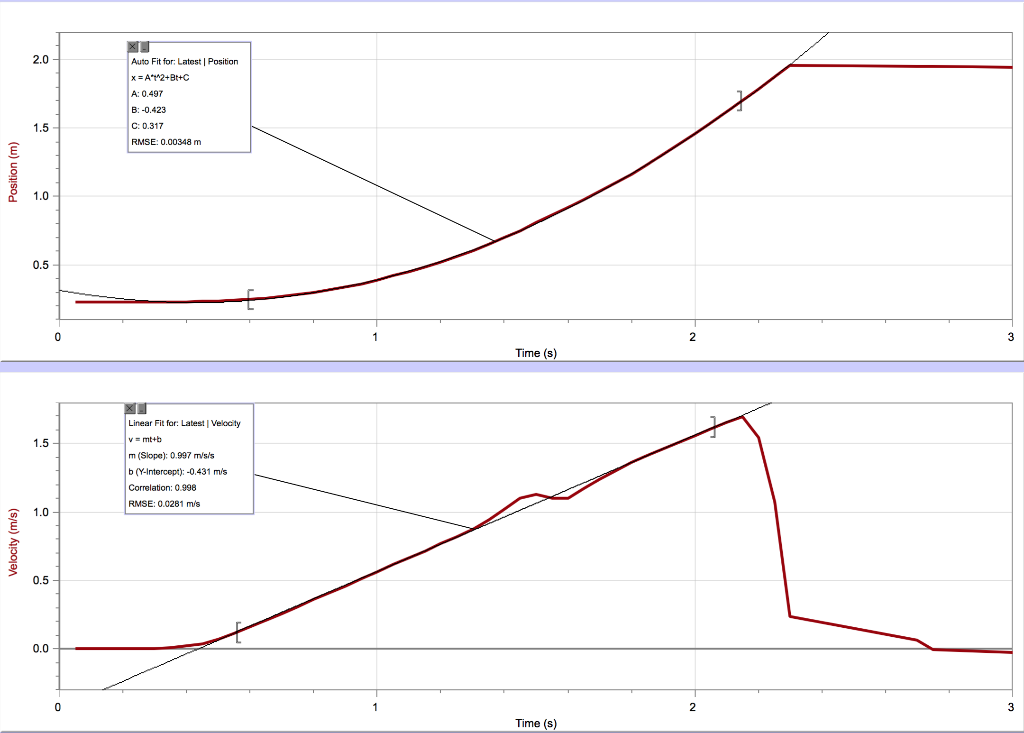 Solved I just need the answers for the questions that are in | Chegg.com