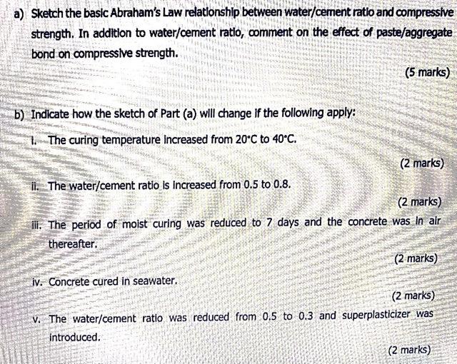 Solved a) Sketch the basic Abraham's Law relationship | Chegg.com