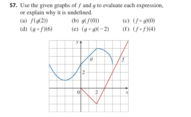 Solved 57. Use the given graphs of f and g to evaluate each | Chegg.com