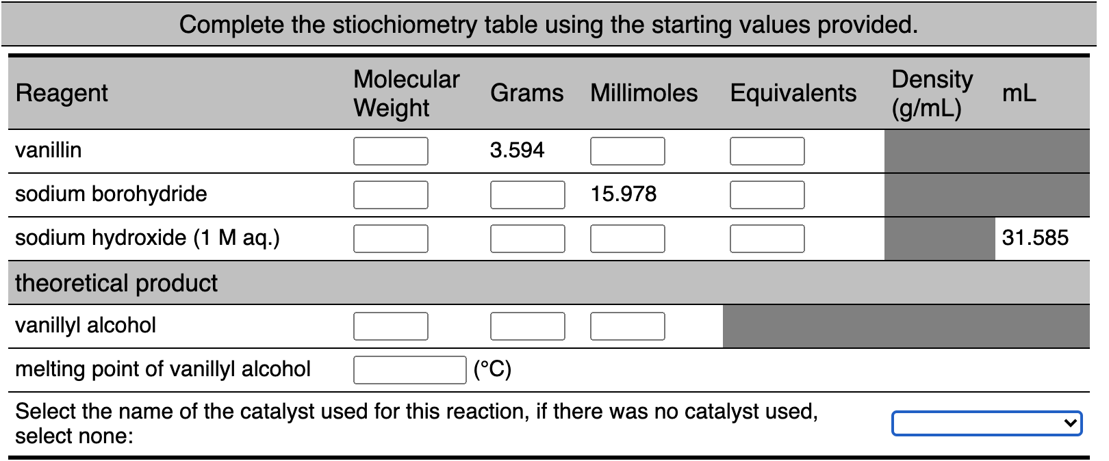 Complete the stiochiometry table using the starting | Chegg.com
