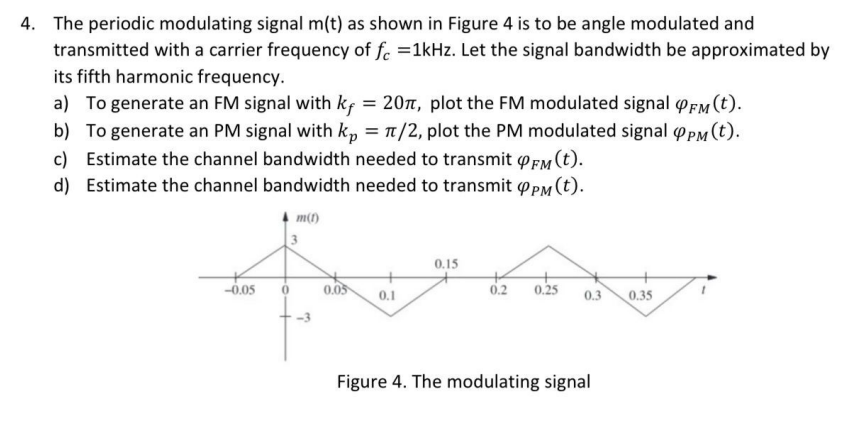 The periodic modulating signal m(t) as ﻿shown in | Chegg.com