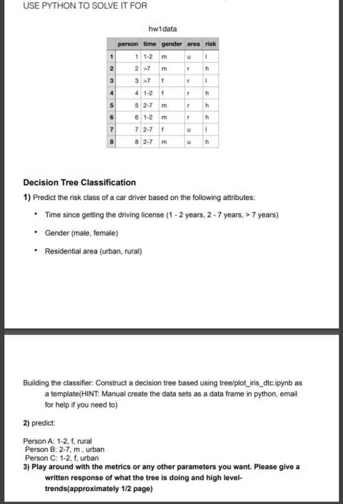 Solved USE PYTHON TO SOLVE IT FOR hw1 data 1 person time | Chegg.com