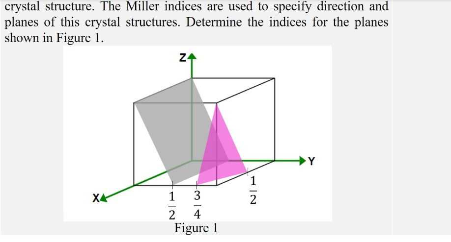 Solved crystal structure. The Miller indices are used to | Chegg.com