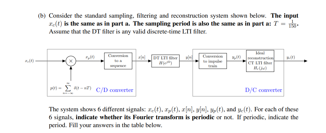 Solved 1 (b) Consider the standard sampling, filtering and | Chegg.com