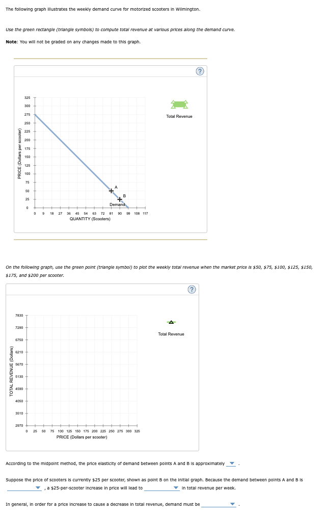 Solved The following graph Illustrates the weekly demand | Chegg.com