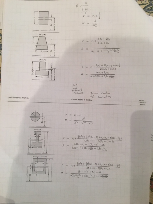 Solved Load and Stress Analysis Examples Example Calculate | Chegg.com