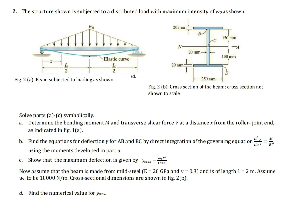Solved The structure shown is subjected to a distributed | Chegg.com