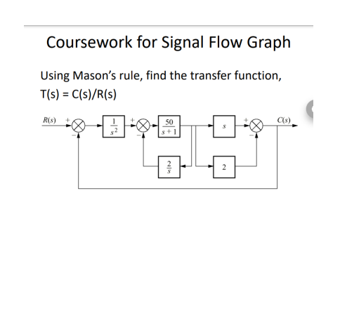 Solved Coursework for Signal Flow Graph Using Mason's rule, | Chegg.com