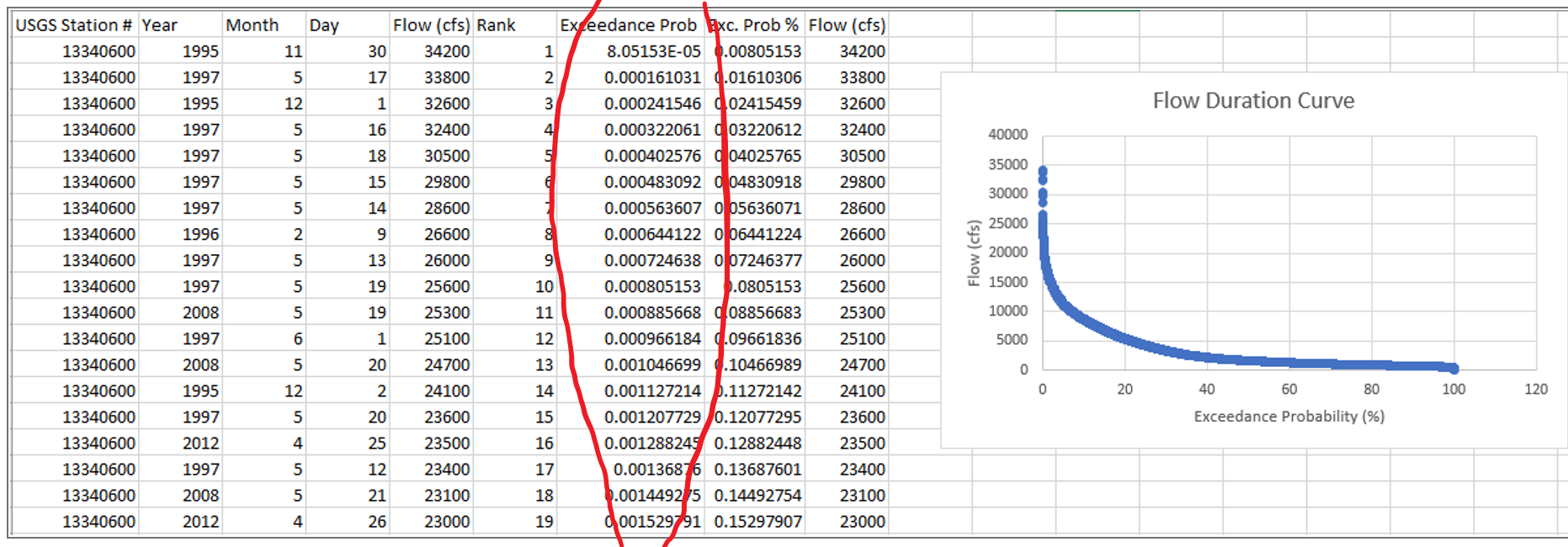 Solved Please help me on the excel equation for the | Chegg.com