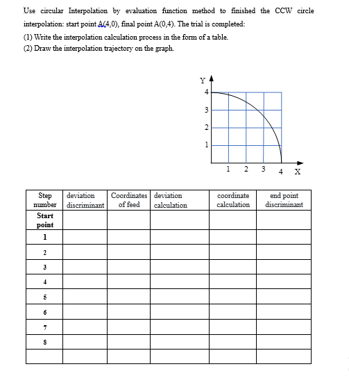 Solved Use circular Interpolation by evaluation function | Chegg.com