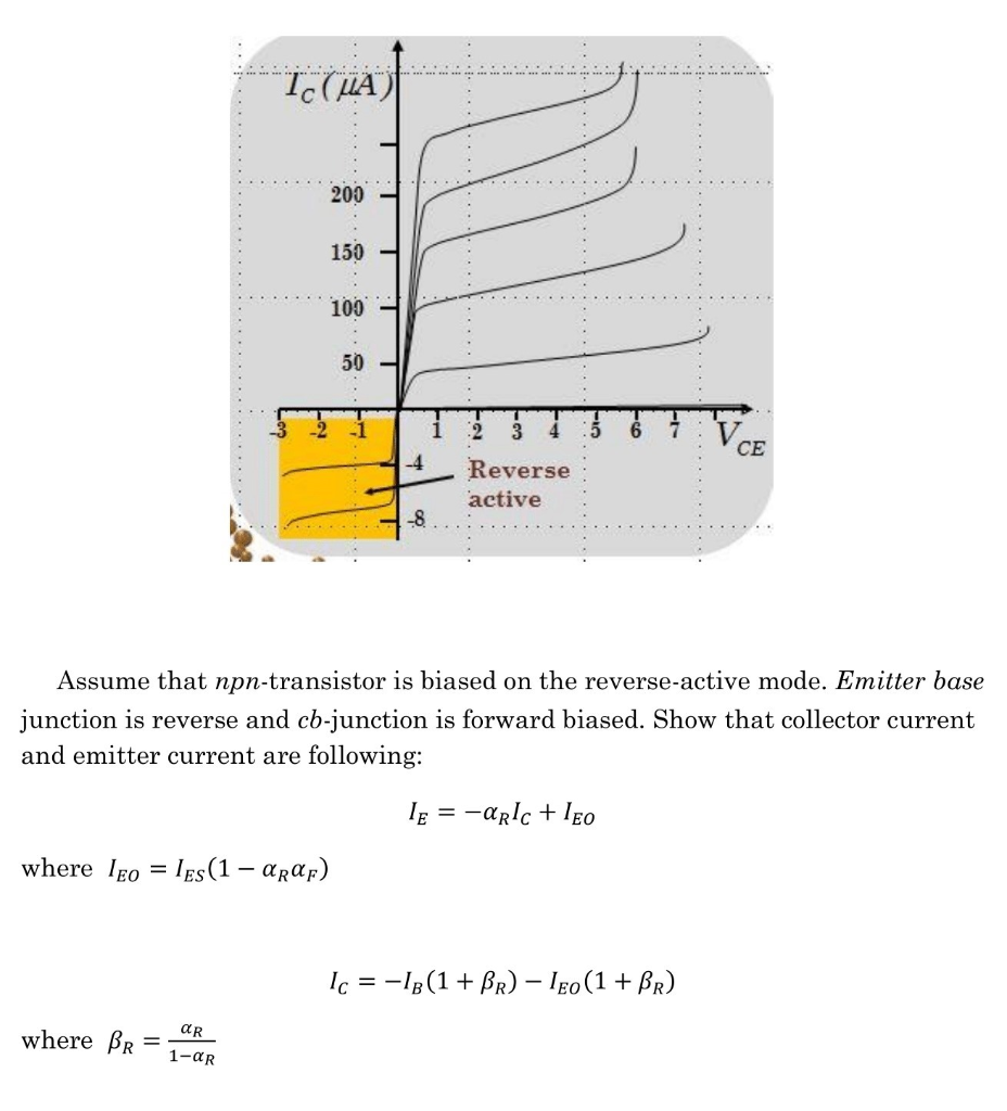Solved Tc (ПА) 200 150 100 50 V СЕ 2 -Z -4 Reverse active | Chegg.com