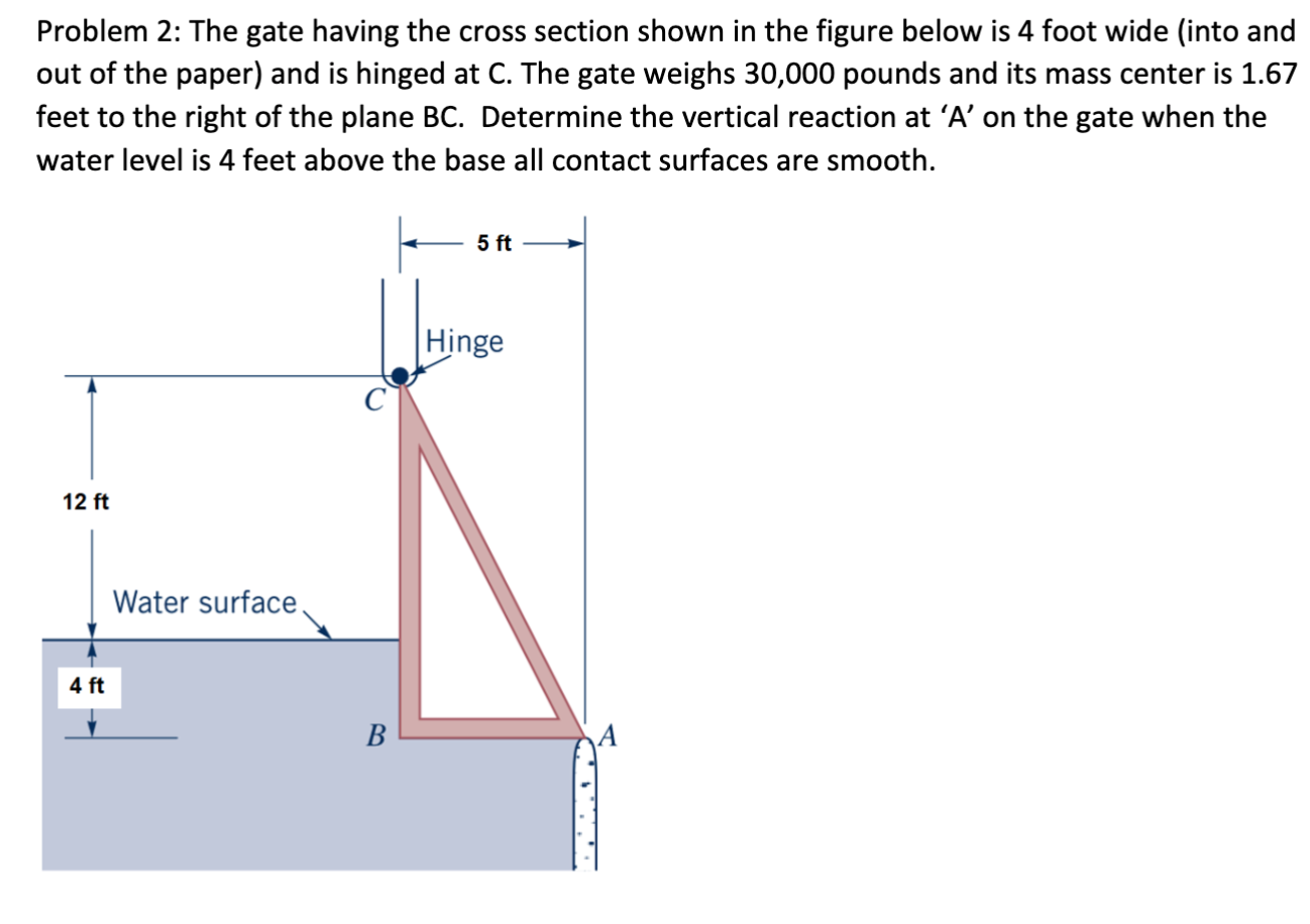 Solved Problem 2: The gate having the cross section shown in | Chegg.com